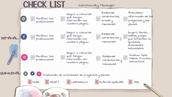 CHECK LIST | Genially