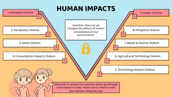 Unit 9 Human Impacts *with stations 4-8 recordings | Genially