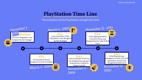 PlayStation Evolution • Arthur Mercado | Genially