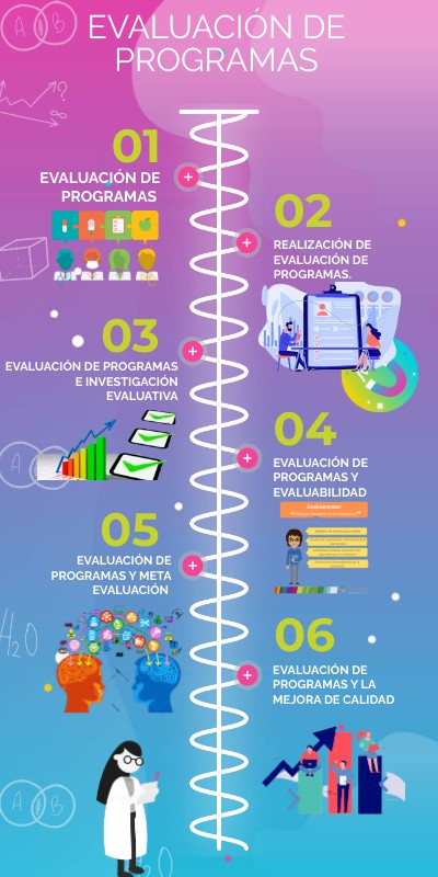 Evaluación de Programas | Genially