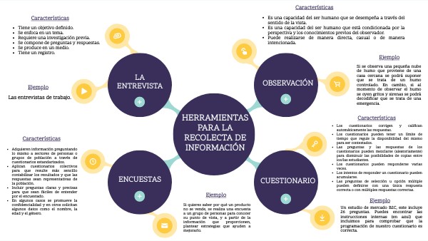 Proyecto Modular | Genially
