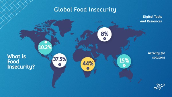 Global Food Insecurity | Genially