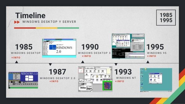 TIMELINE windows