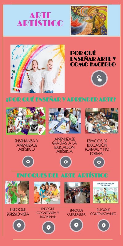 INFOGRAFÍA ARTE ARTÍSTICO BÁSICA MEDIA | Genially