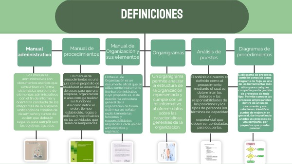 MAPA MENTAL ESQUEMA VERTICAL | Genially