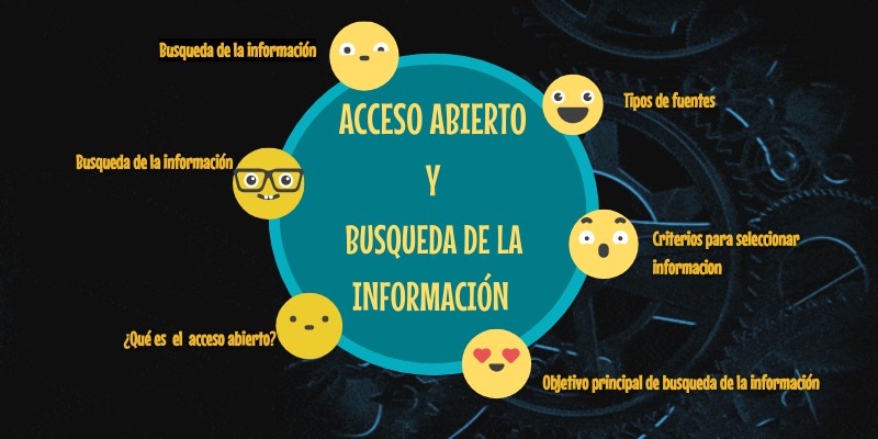 ACT3 ISSIS PAREDES | Genially