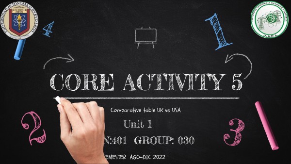 CORE ACT 5 TABLA COMPARATIVA