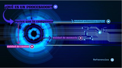 Procesador | Genially
