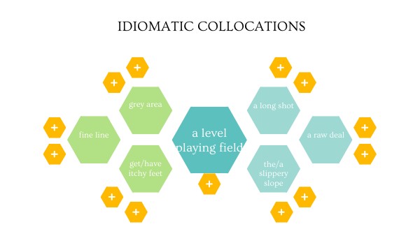 Idiomatic collocations | Genially