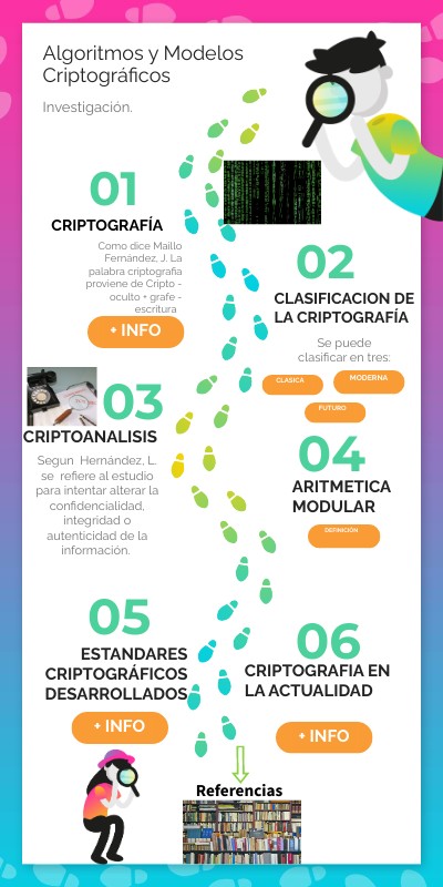 Algoritmos y Modelos Criptográficos | Genially