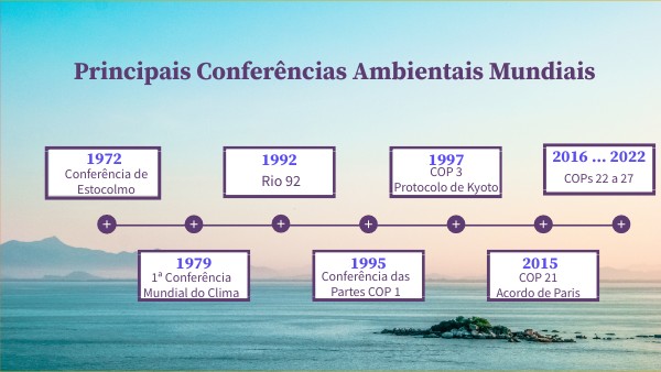 GENIAL TIMELINE | Genially