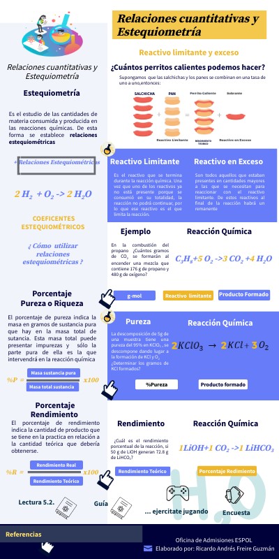Lectura 5.2 Reactivo limitante /Pureza/Rendimiento | Genially