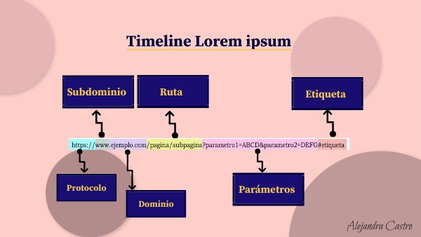 Componentes de una URL | Genially