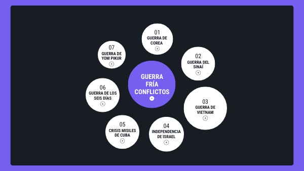Mapa conceptual circular | Genially