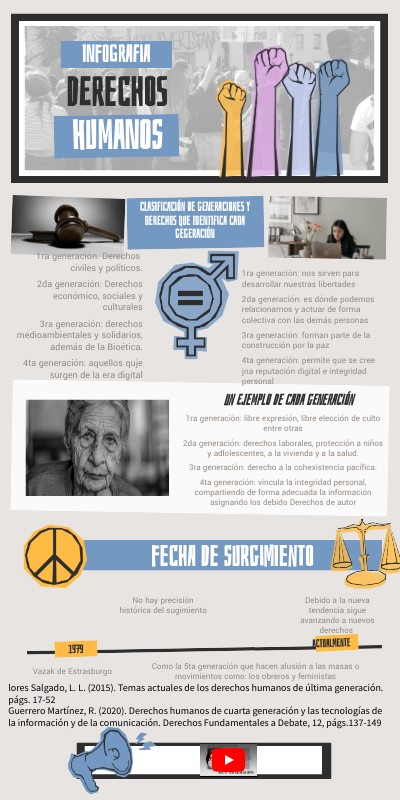 INFO DERECHOS HUMANOS | Genially