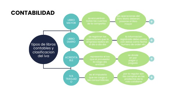 HORIZONTAL MIND MAP | Genially