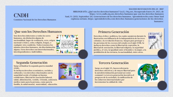 CNDH Infografía | Genially