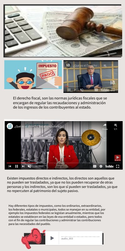 Poster digital interactivo | Genially