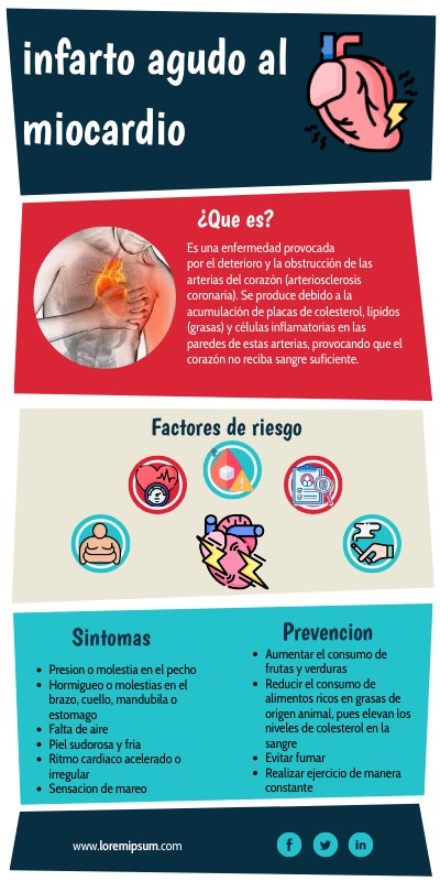 infografia infarto agudo al miocardio | Genially
