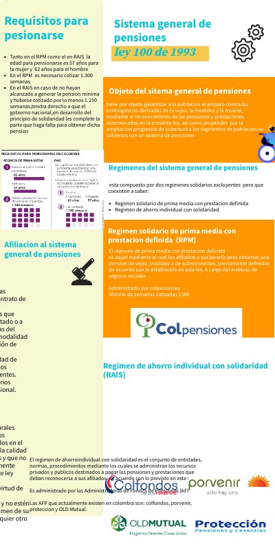Sistema general de pensiones | Genially