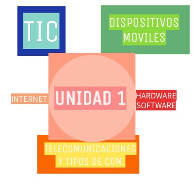 UNIDAD1 | Genially
