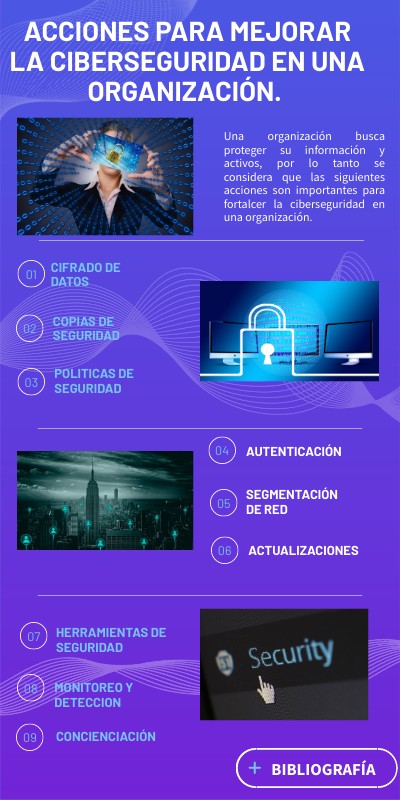 ACCIONES PARA MEJORAR LA CIBERSEGURIDAD EN UNA ORGANIZACIÓN. | Genially