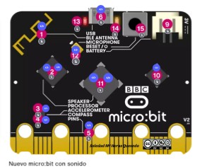 BBC micro:bit parte trasera | Genially