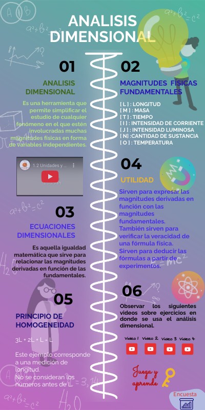 1.4 ANALISIS DIMENSIONAL | Genially