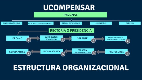 MAPA CONCEPTUAL UNIVERSIDAD | Genially