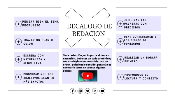 Decálogo de redacción | Genially