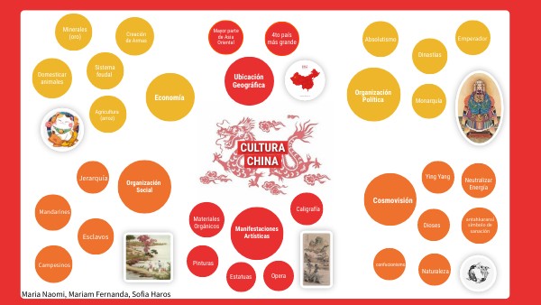 CIRCULAR CONCEPT MAP | Genially