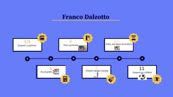 TIMELINE GENIAL | Genially