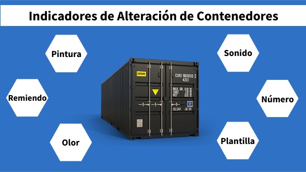 [ESP] Container Alteration | Genially