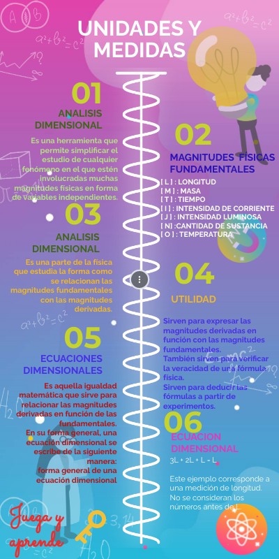 1.4 ANALISIS DIMENSIONAL | Genially