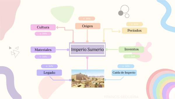 imperio sumerio