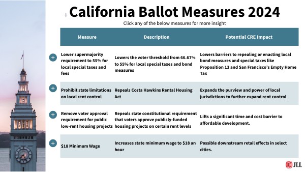 2024 CA Legislation Summary