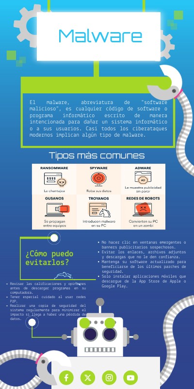 Infografía Robot | Genially