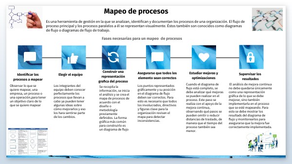 Mapeo de procesos | Genially