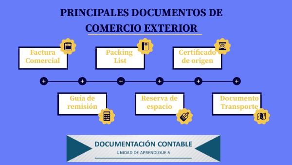 UNP DOCUMENTO COMERCIO EXTERIOR | Genially