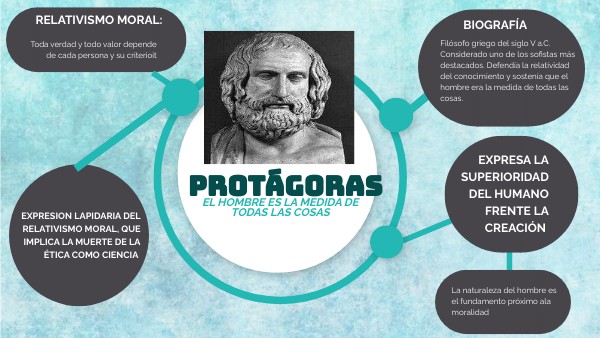 MAPA DE PROTAGORAS