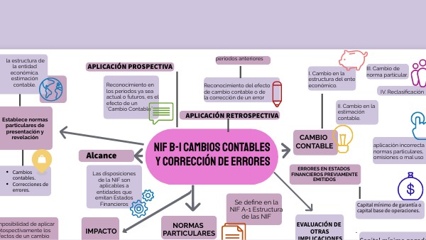 MAPA MENTAL ESQUEMA VERTICAL