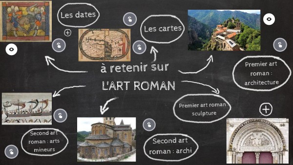 Art roman | Genially