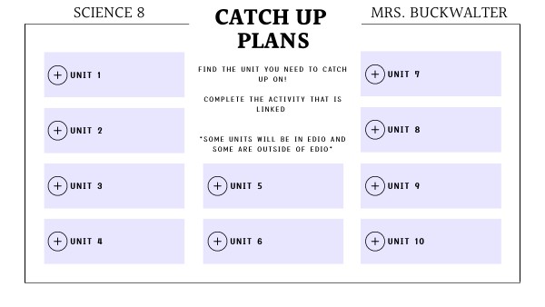 Catch Up Plans - Science 8 Mrs. Buckwalter