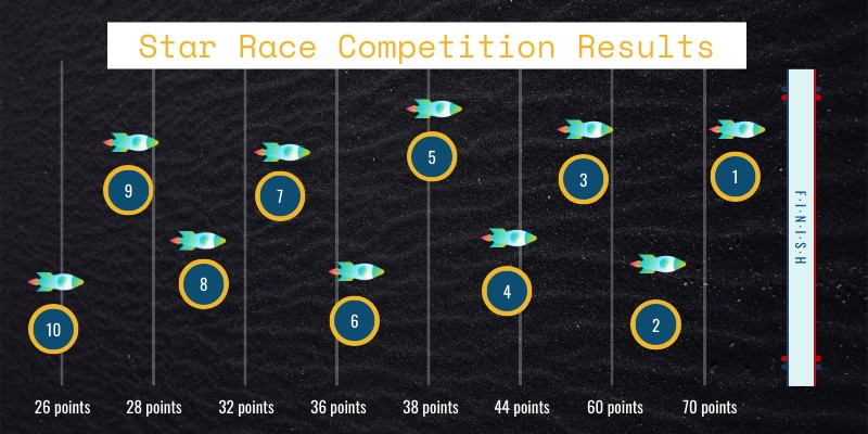 Star Competition Winners