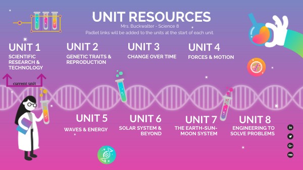 Mrs. Buckwalter's Resources