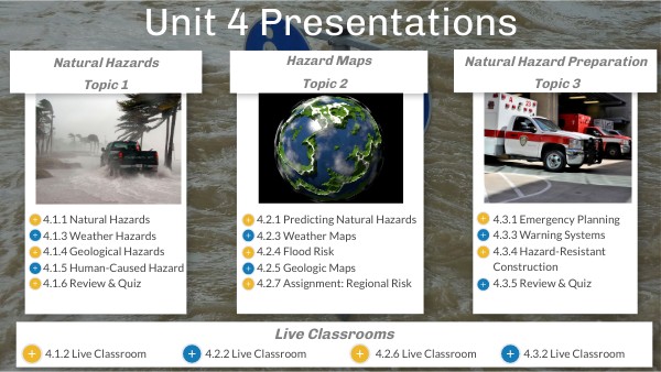 Unit 4 Slideshows