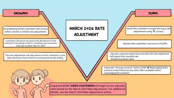 RATE ADJUSTMENT 2024 | Genially