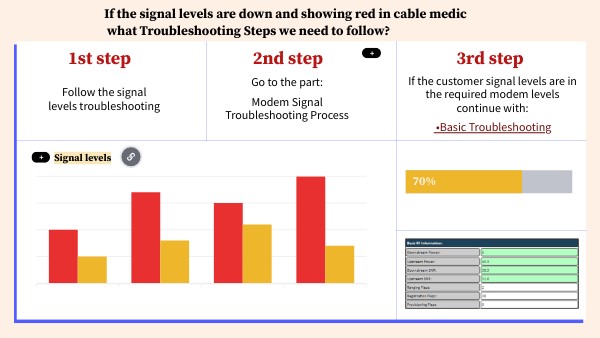TECH - SIGNAL TROUBLESHOOTING | Genially