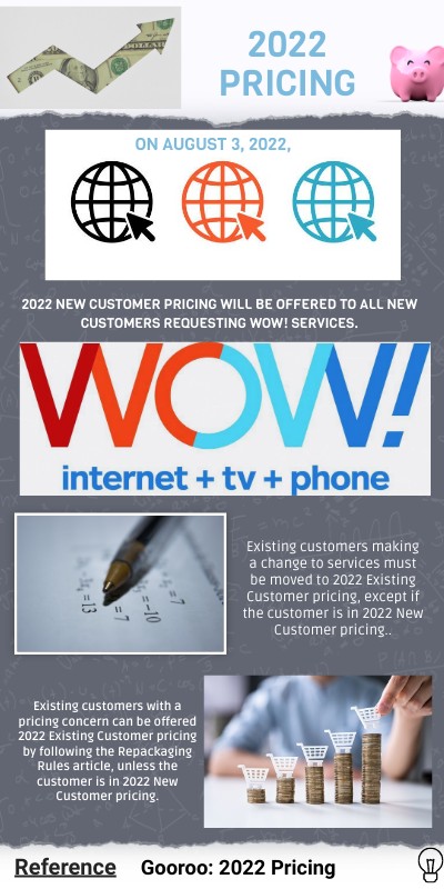 2022 Pricing | Genially