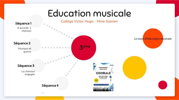 2023 - Edmus 3ème | Genially